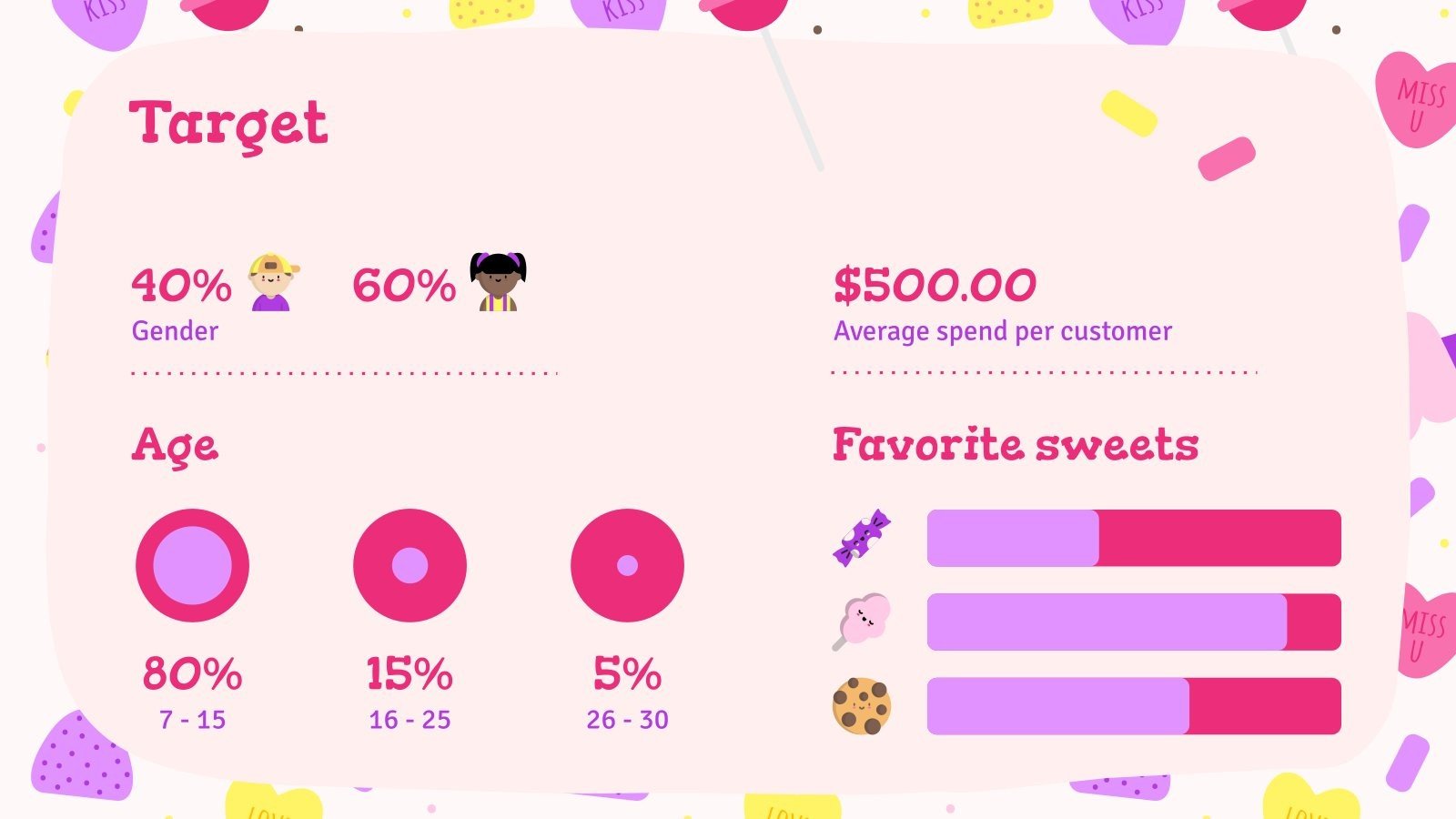 Candy Store Business Plan | Google Slides and PPT template