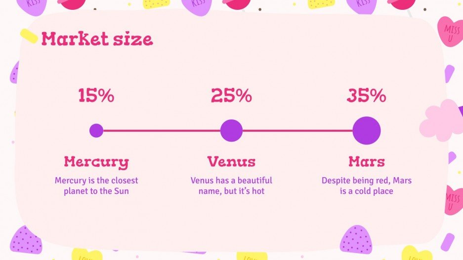 Candy Store Business Plan | Google Slides and PPT template