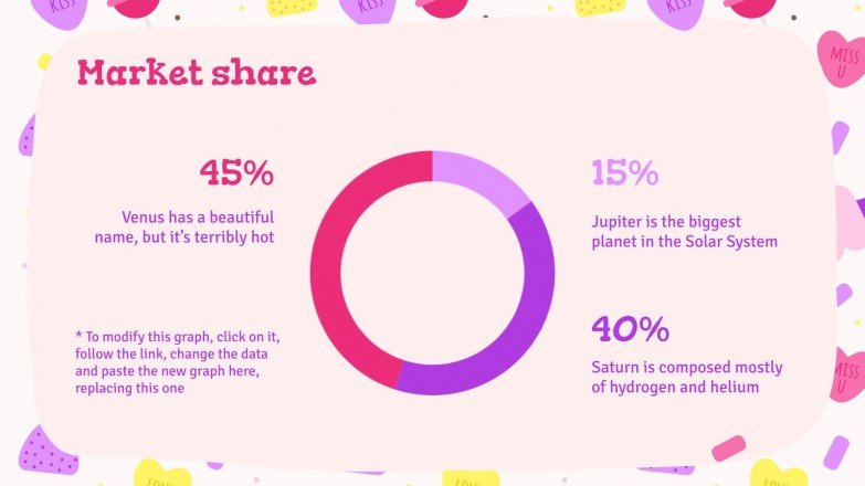 Candy Store Business Plan | Google Slides and PPT template