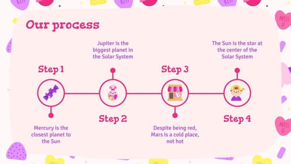 Candy Store Business Plan Google Slides And PPT Template Candy Store Business Plan Google Slides And PPT Template