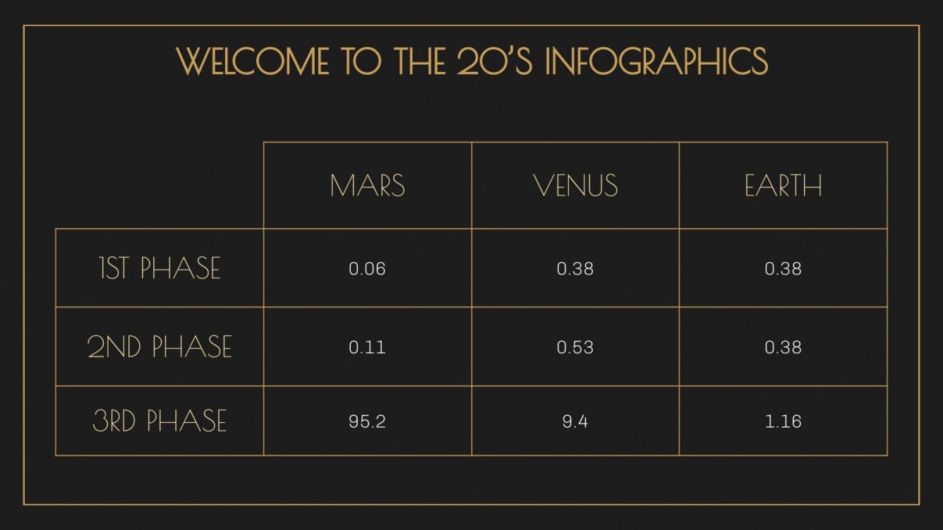 Welcome to the 20s Infographics | Google Slides & PPT