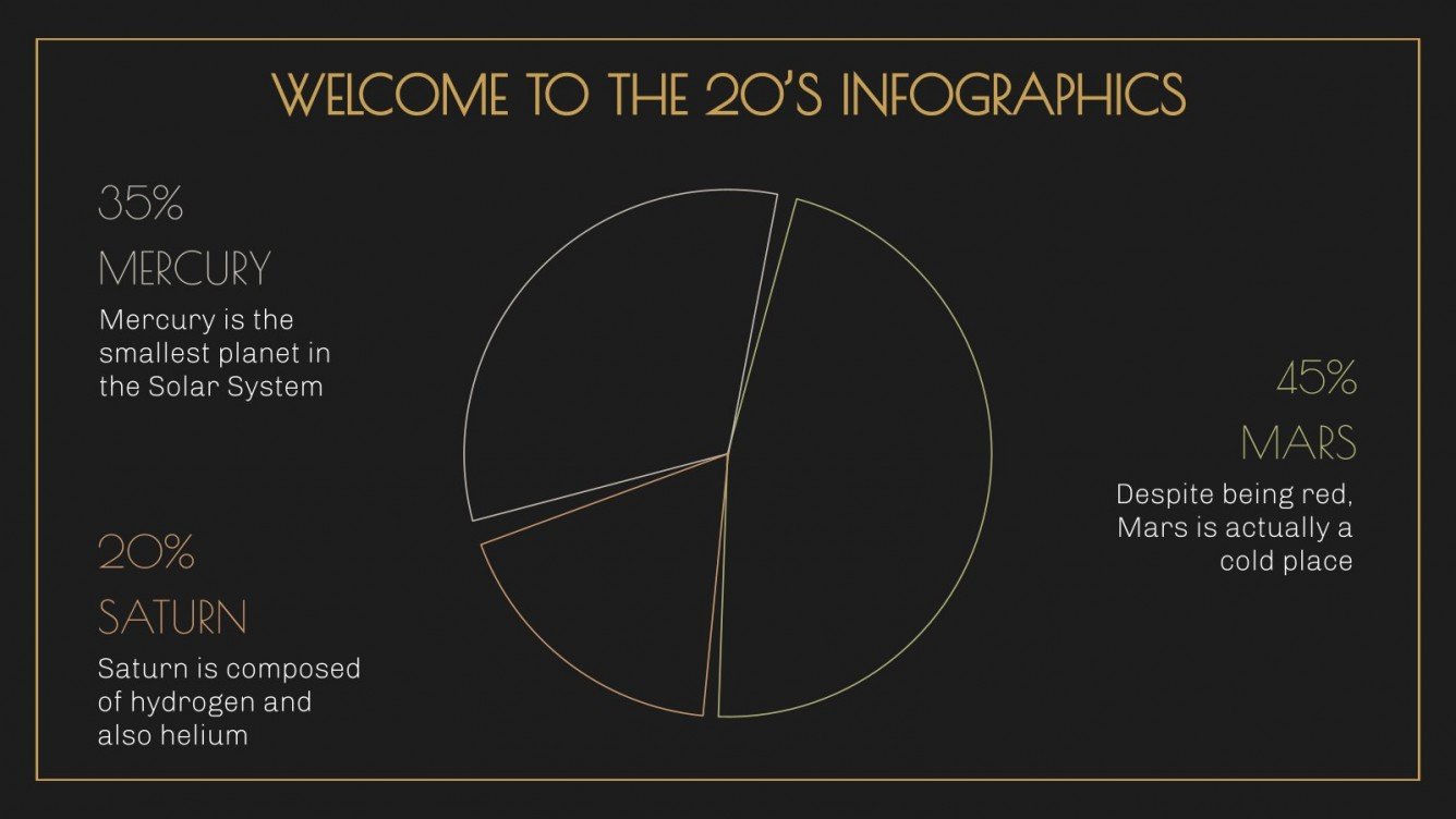 Welcome to the 20s Infographics | Google Slides & PPT
