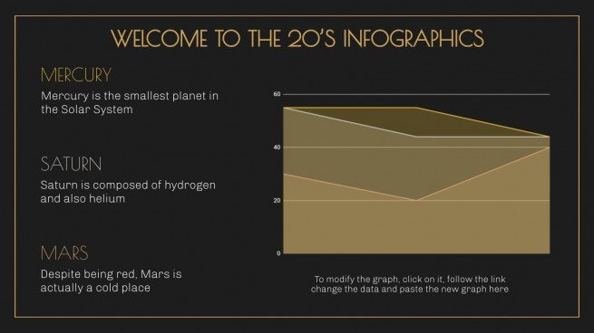 Welcome to the 20s Infographics | Google Slides & PPT