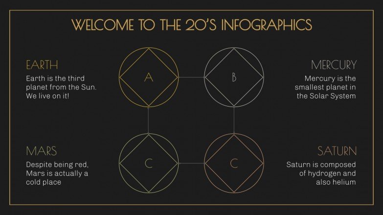 Welcome to the 20s Infographics | Google Slides & PPT
