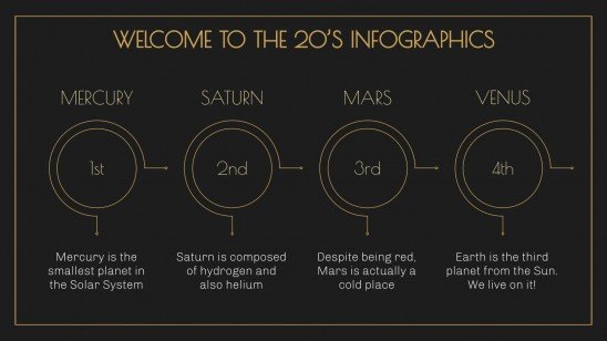 Welcome to the 20s Infographics | Google Slides & PPT
