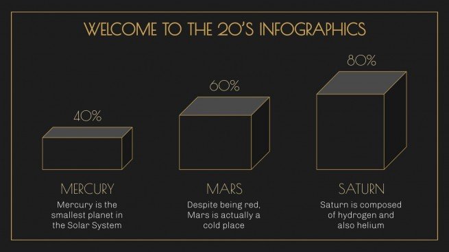 Welcome to the 20s Infographics | Google Slides & PPT