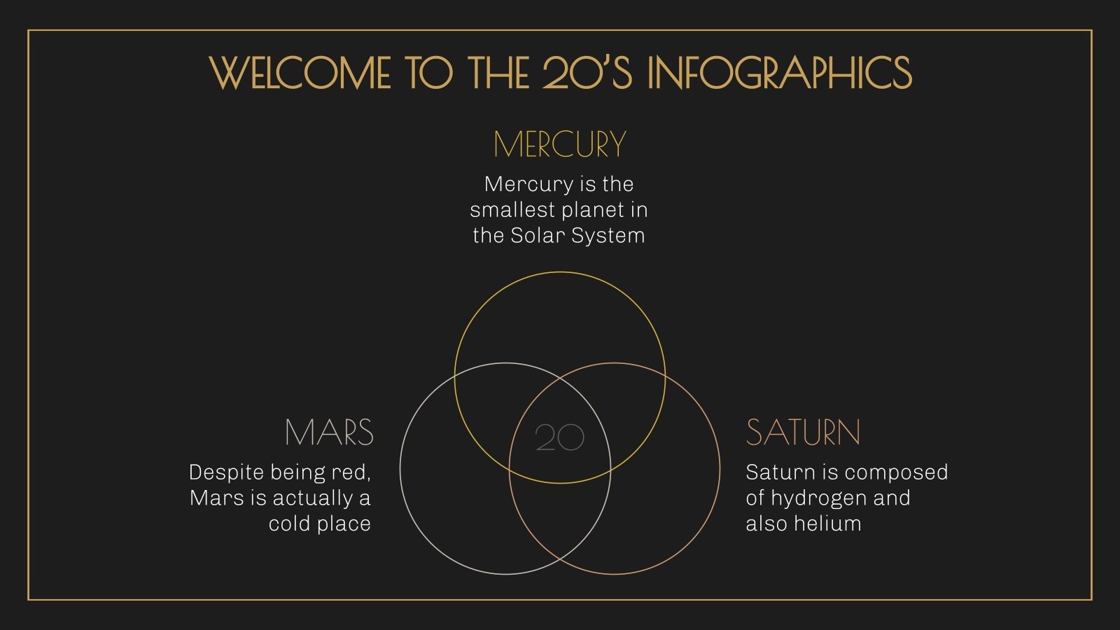 Welcome to the 20s Infographics | Google Slides & PPT