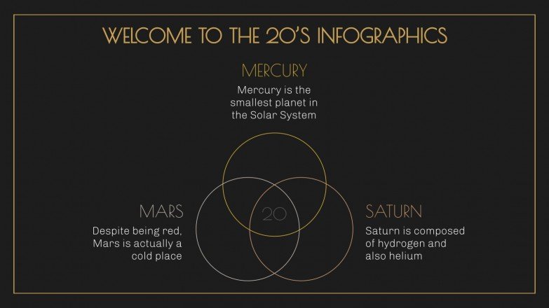 Welcome to the 20s Infographics | Google Slides & PPT