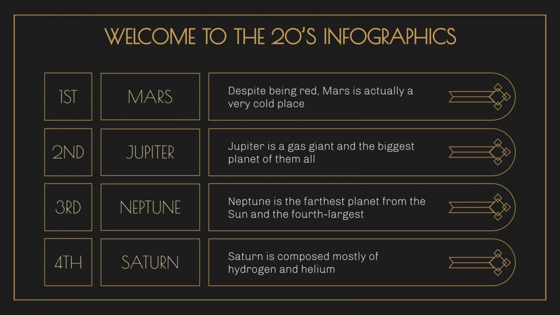 Welcome to the 20s Infographics | Google Slides & PPT