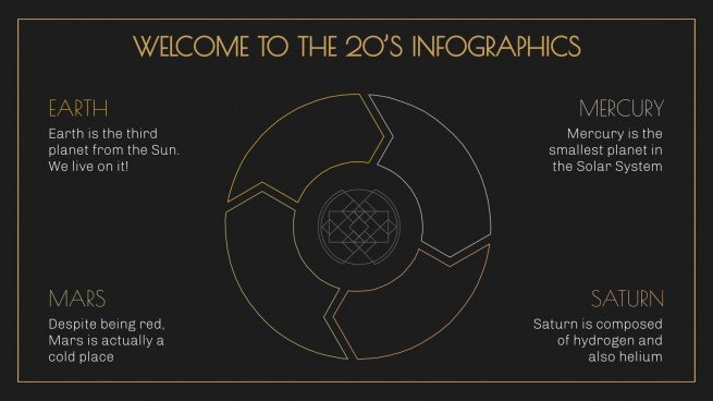 Welcome to the 20s Infographics | Google Slides & PPT