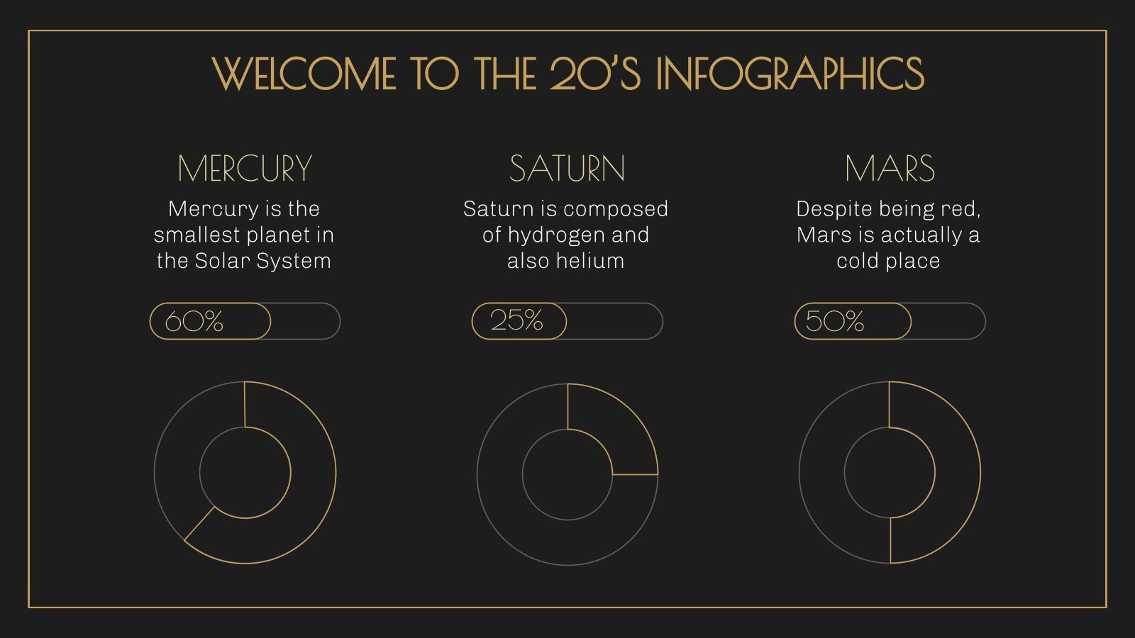 Welcome to the 20s Infographics | Google Slides & PPT