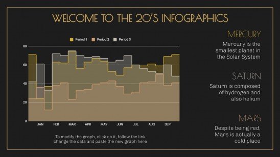 Welcome to the 20s Infographics | Google Slides & PPT