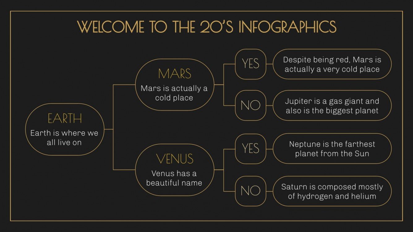 Welcome to the 20s Infographics | Google Slides & PPT