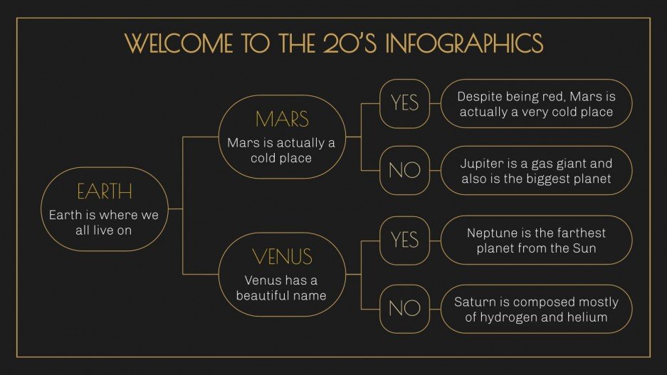 Welcome to the 20s Infographics | Google Slides & PPT