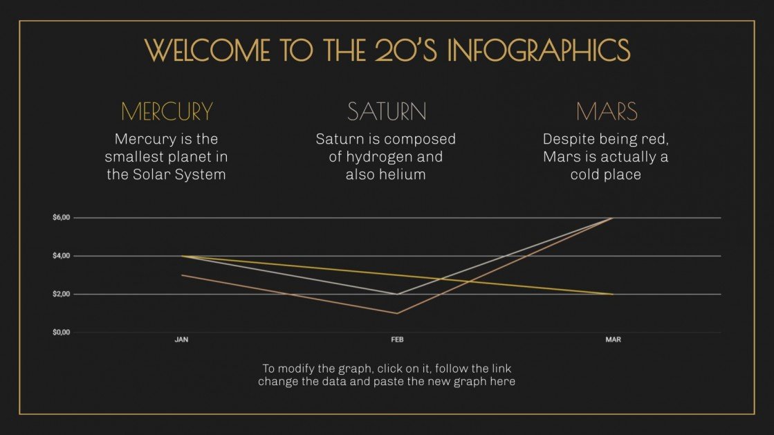 Welcome to the 20s Infographics | Google Slides & PPT