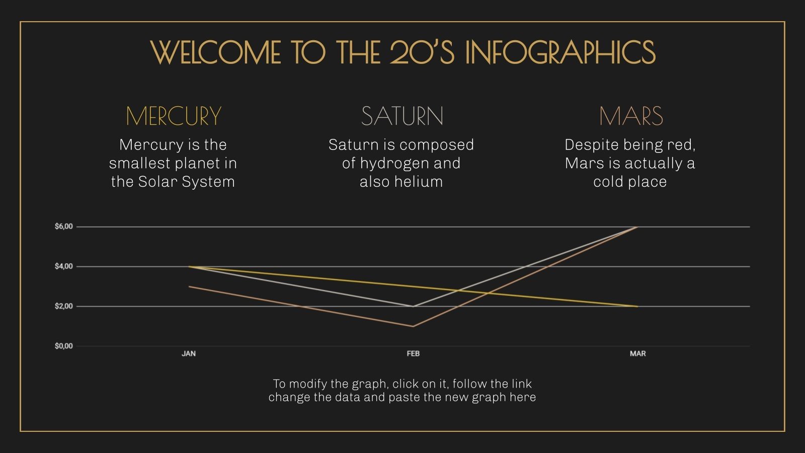 Welcome to the 20s Infographics | Google Slides & PPT