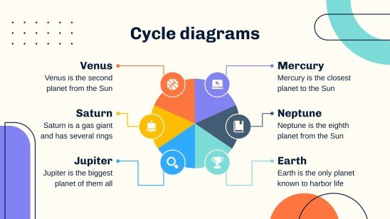 Middle School Lesson with Cycle Diagrams Presentation