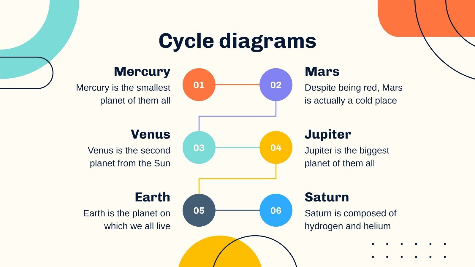 Middle School Lesson with Cycle Diagrams Presentation