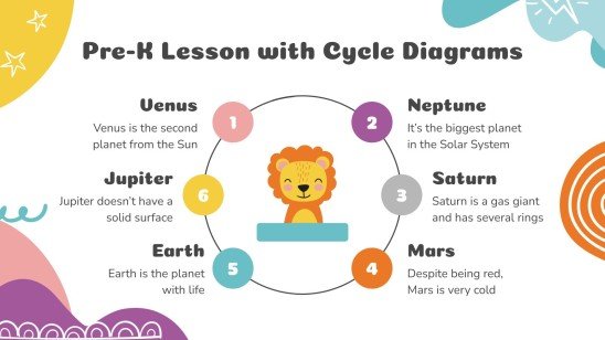 Pre-K Lesson with Cycle Diagrams Presentation
