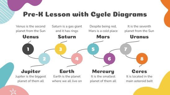 Pre-K Lesson with Cycle Diagrams Presentation