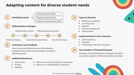 Teacher On Special Assignment - Curriculum Organization