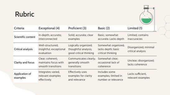 Chemical Reactions Presentation