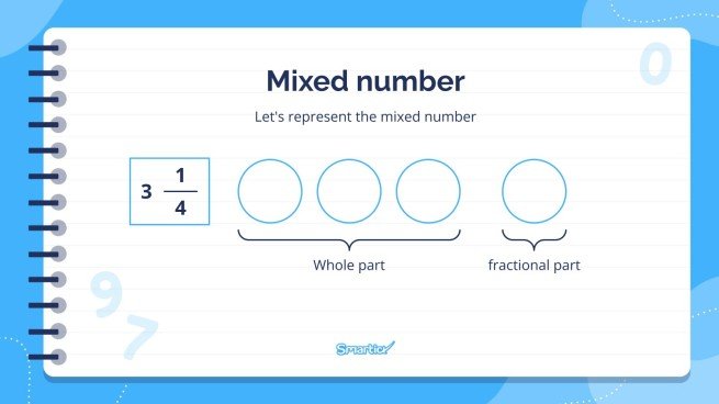 Fractions: Addition and Subtraction of Mixed Numbers