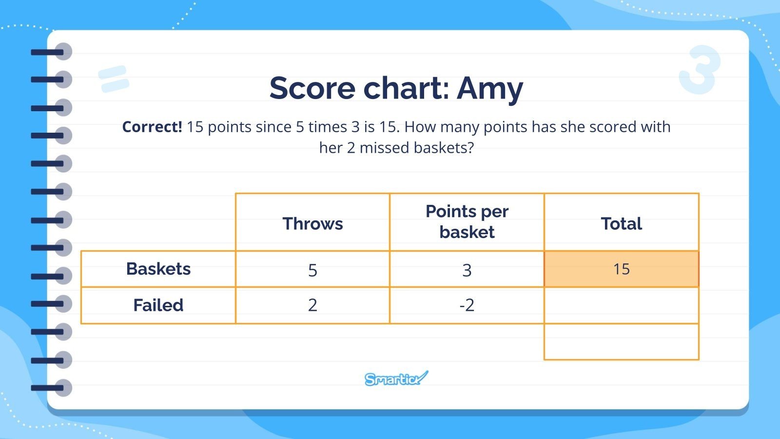 Dividing Integers Presentation