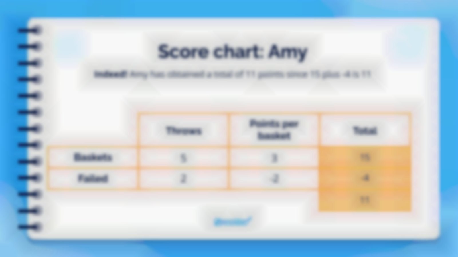 Dividing Integers Presentation