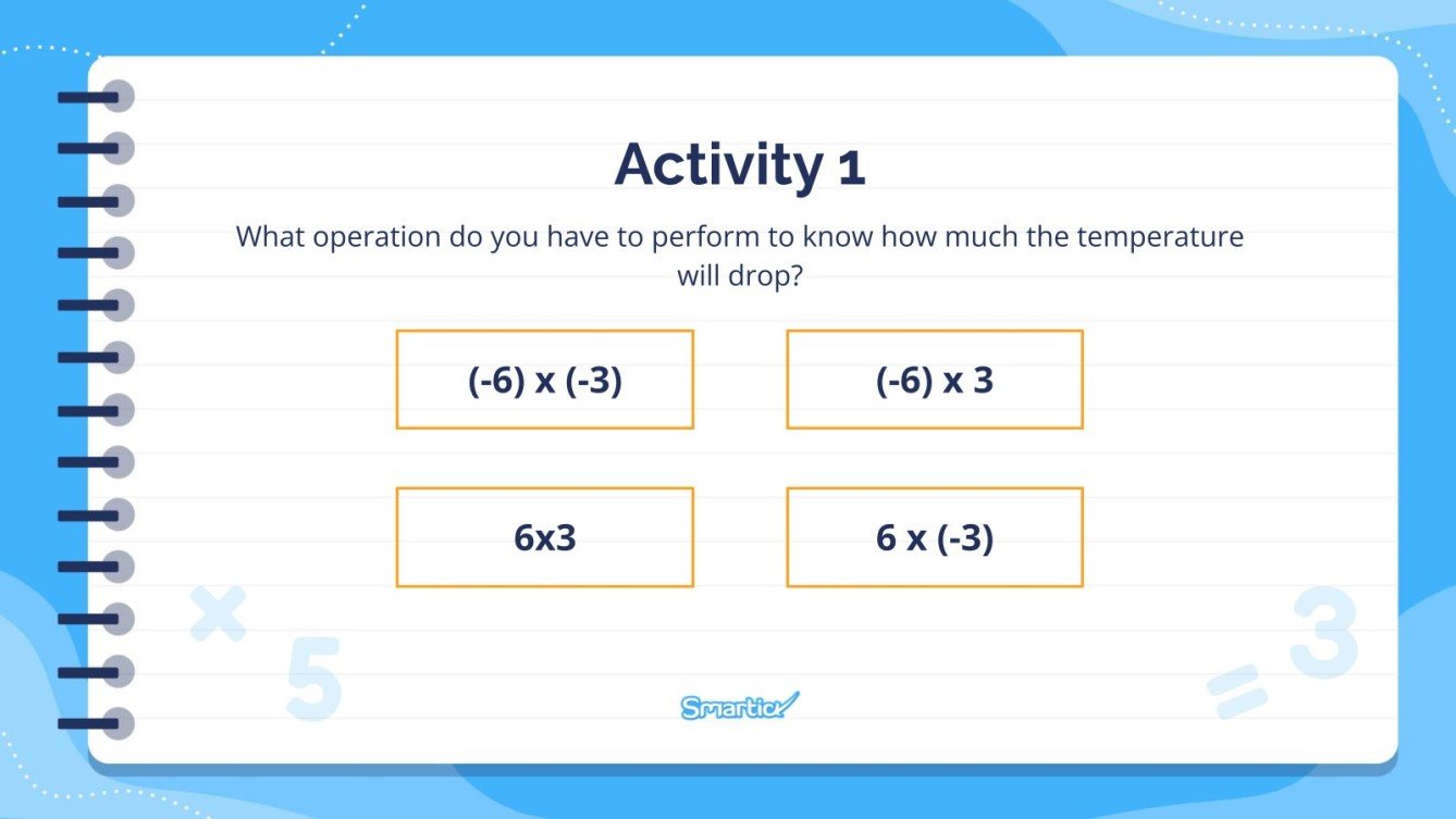 Multiplying Integers Presentation