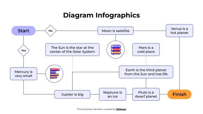 Modelo Infográficos de diagrama