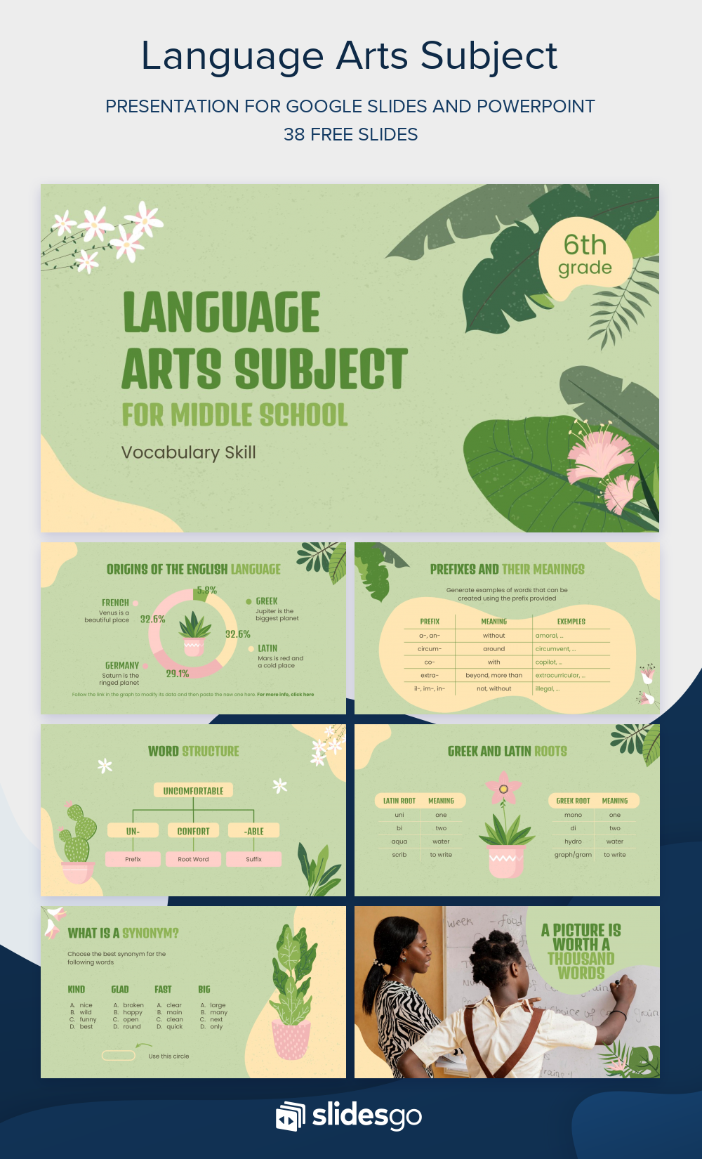 Language Arts Subject for Middle School | Google Slides & PPT