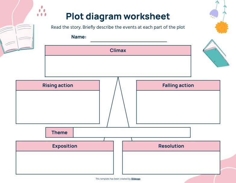 Plot Diagram Worksheet Template