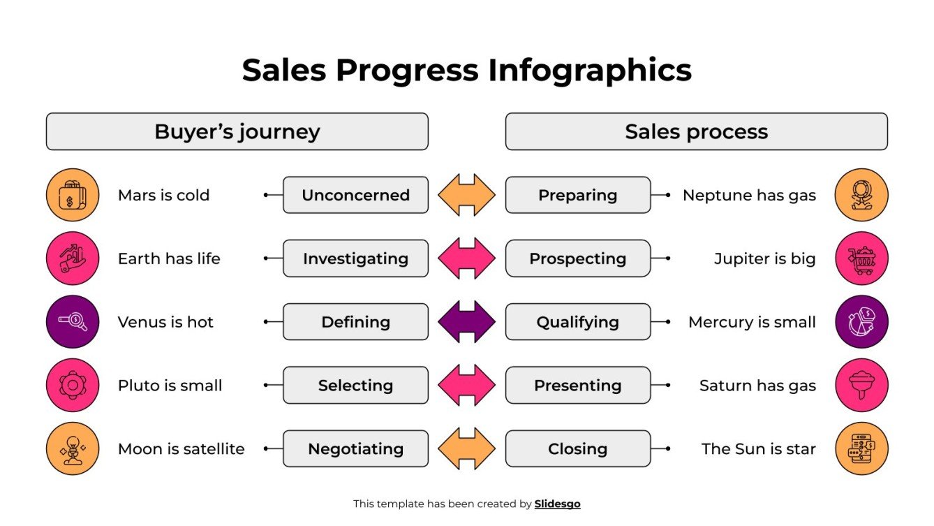 Sales Progress Infographics Template