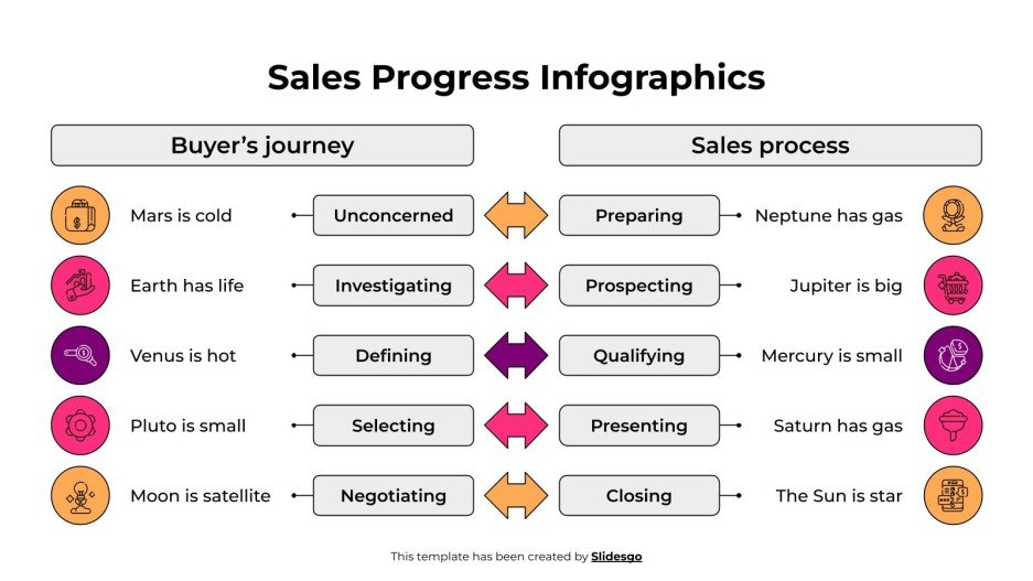 Sales Progress Infographics Template
