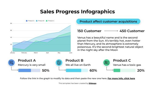 Sales Progress Infographics Template