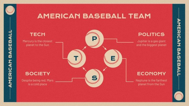 Infografías Modelo de equipo de béisbol americano