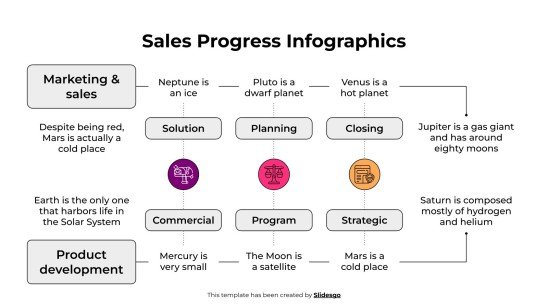Sales Progress Infographics Template