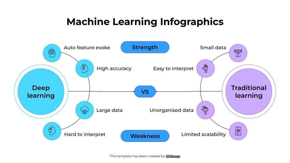 Machine Learning Infographics Template