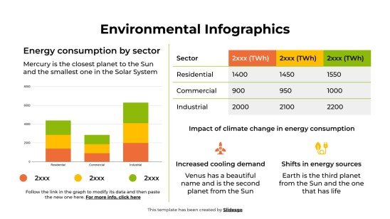 Environmental Infographics Template