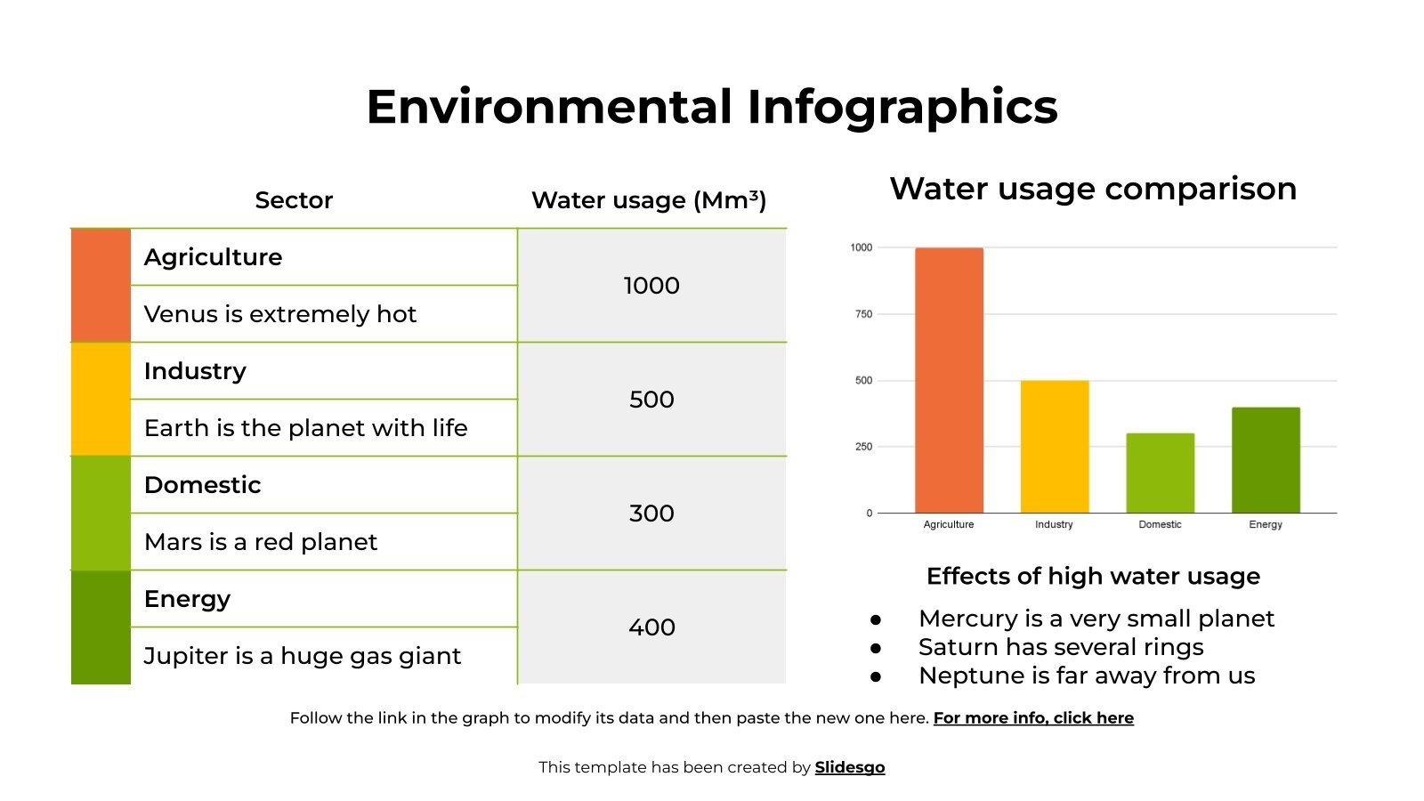 Environmental Infographics Template