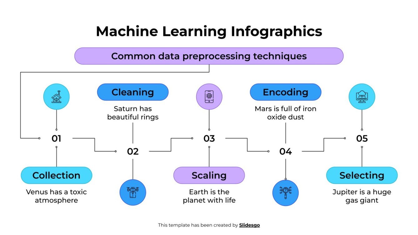 Machine Learning Infographics Template