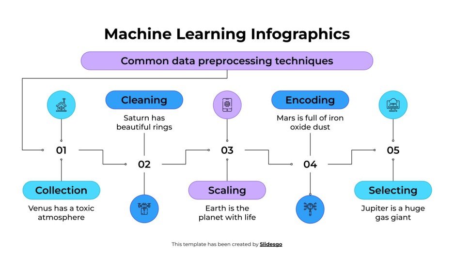Machine Learning Infographics Template
