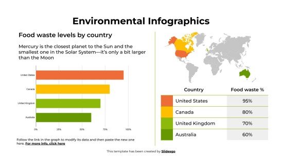 Environmental Infographics Template