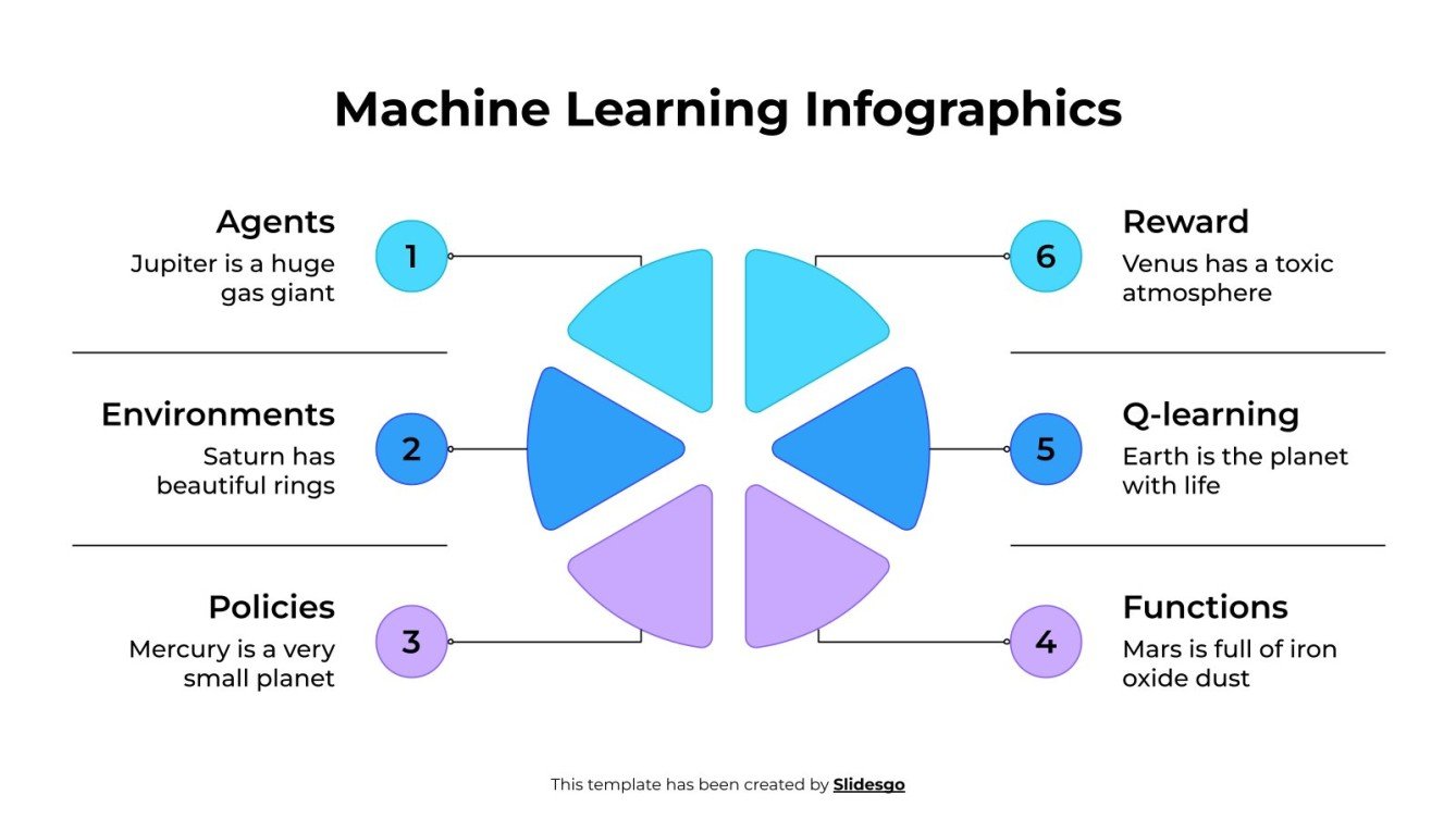 Machine Learning Infographics Template