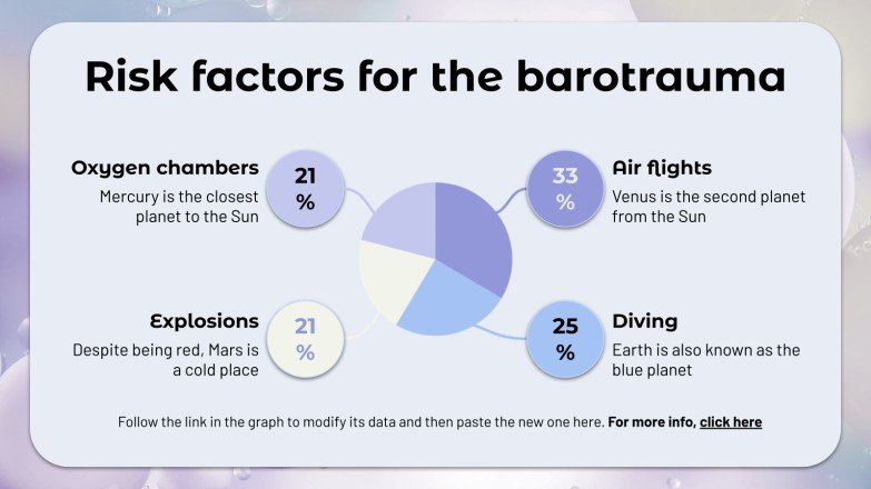 Diving Disorders: Barotrauma | Google Slides & PowerPoint