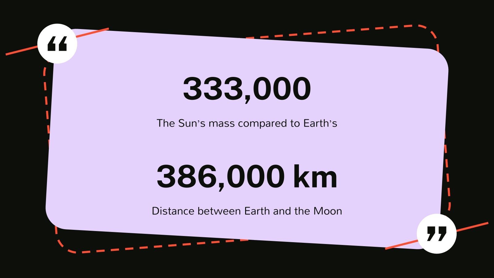 Call Out Slideshow Template Presentation