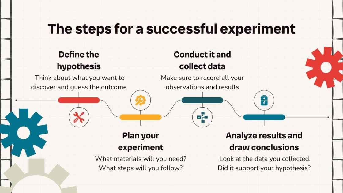 Automotive Industry Lesson for High School Presentation