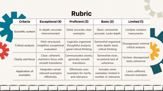 Automotive Industry Lesson for High School Presentation
