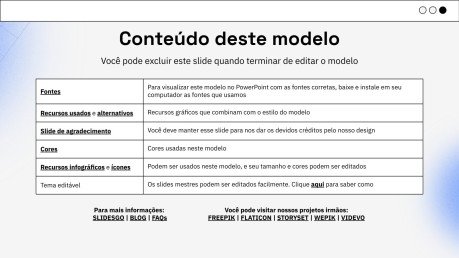 Distance Learning Presentation